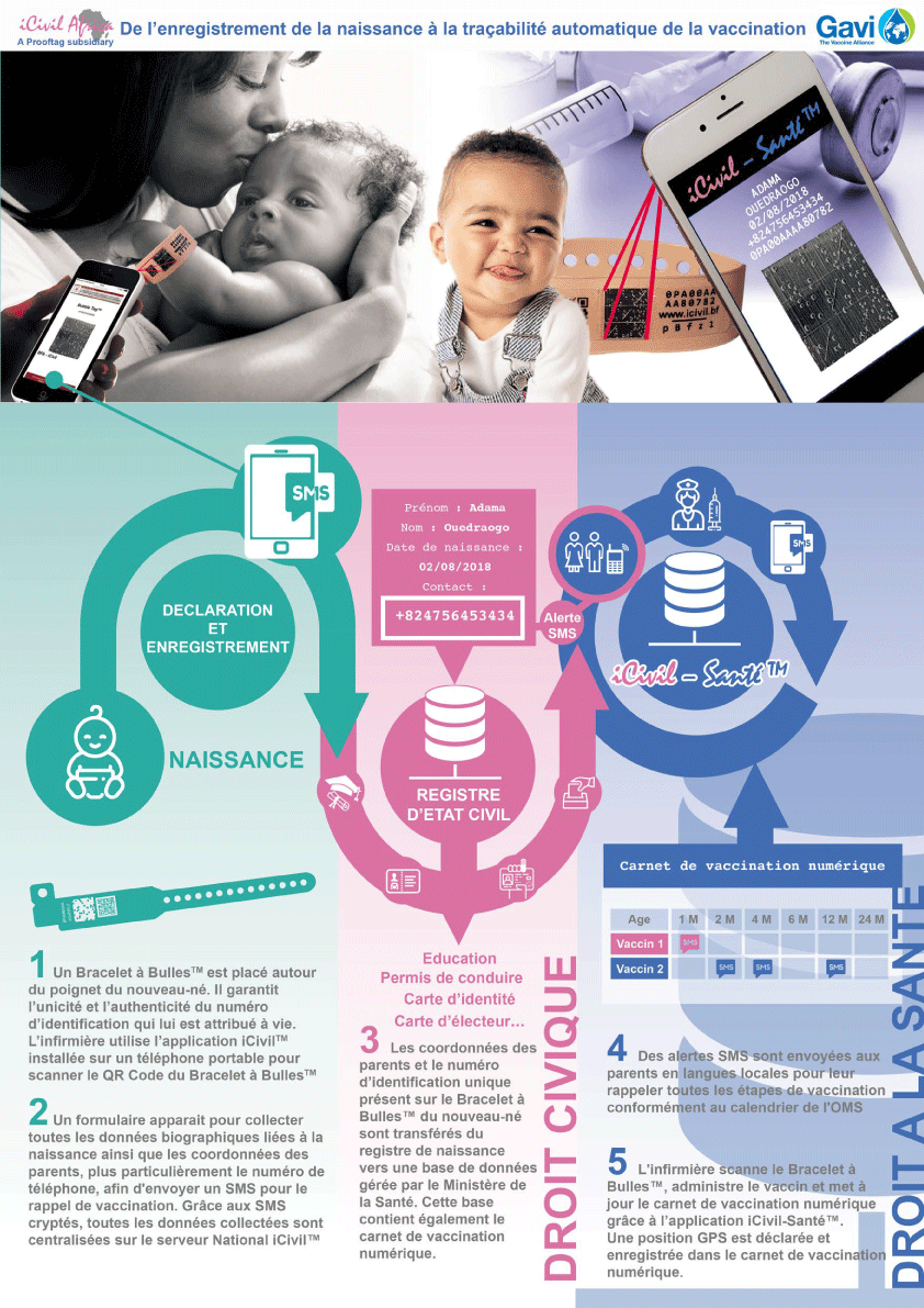 Gavi sélectionne iCivil parmi ses solutions INFUSE Pacesetters - iCivil